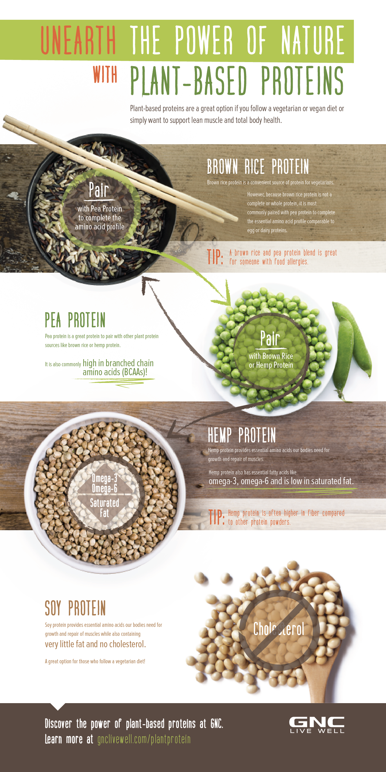 Vegan Protein for Health in the New Year #GNCPlantProtein